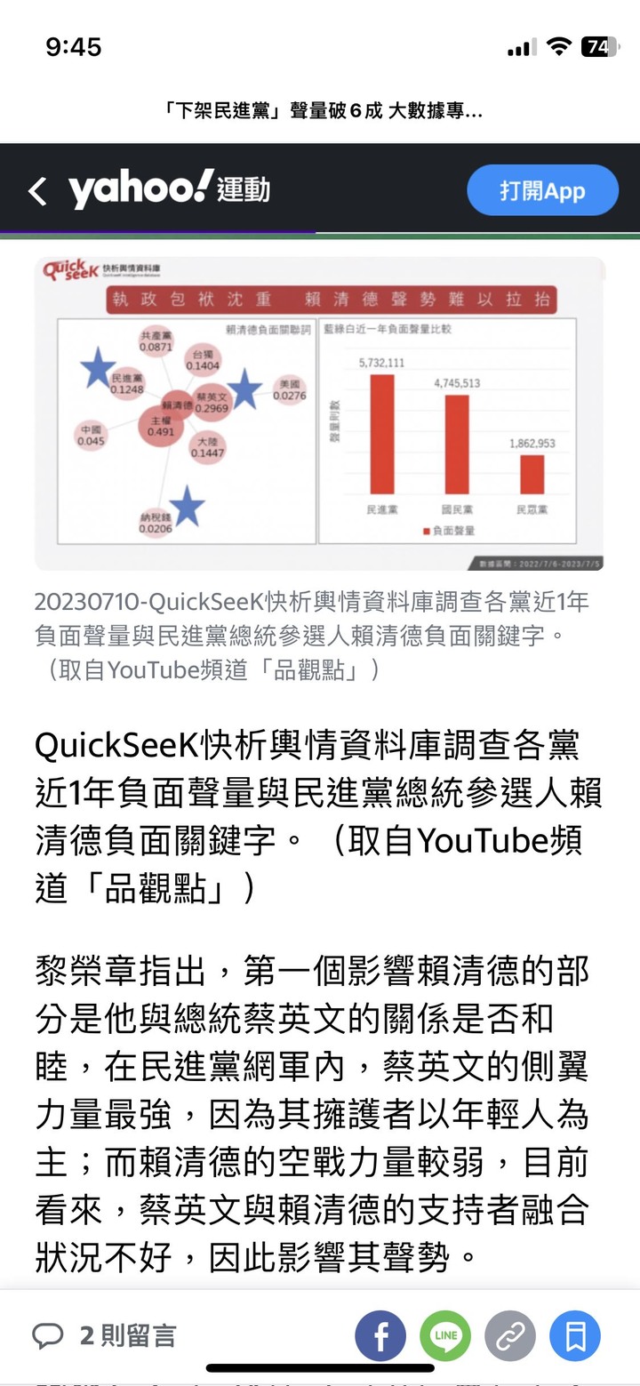 下架民進黨聲量破六成 - Mobile01